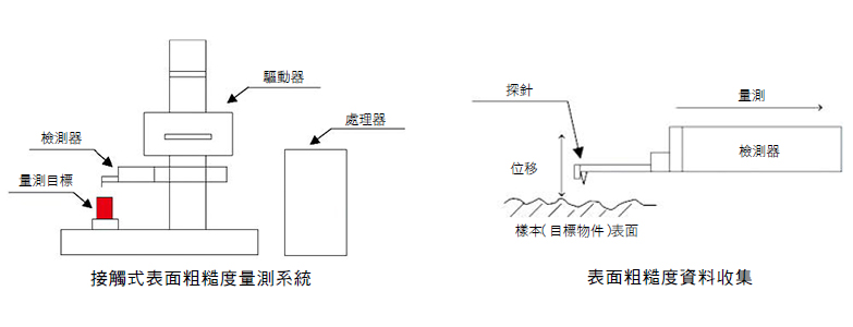 FORTECH - Alpha-Step